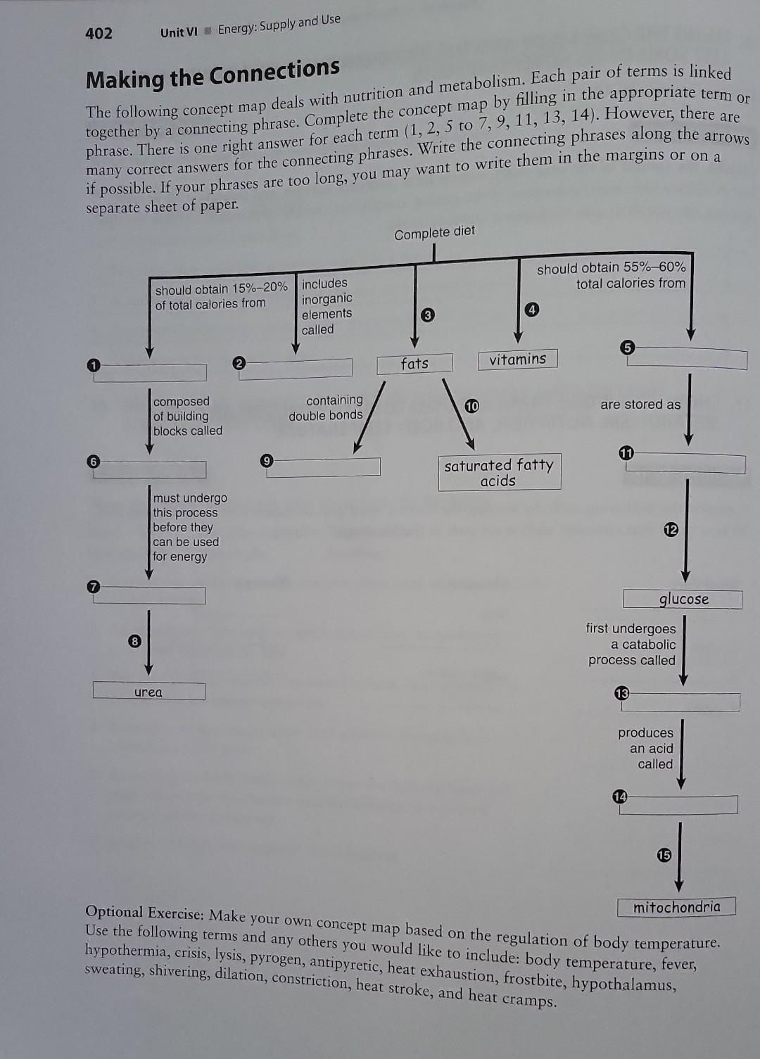 Solved Making the Connections The following concept map | Chegg.com