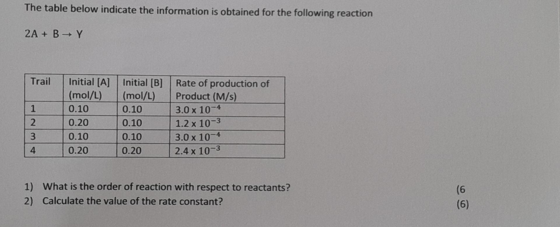 Solved The table below indicate the information is obtained | Chegg.com