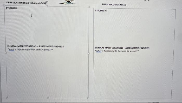 Solved DEHYDRATION (fluid volume deficit) FLUID VOLUME | Chegg.com