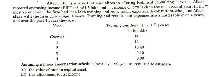 Solved 1 Aftech Ltd. is a firm that specializes in offering | Chegg.com