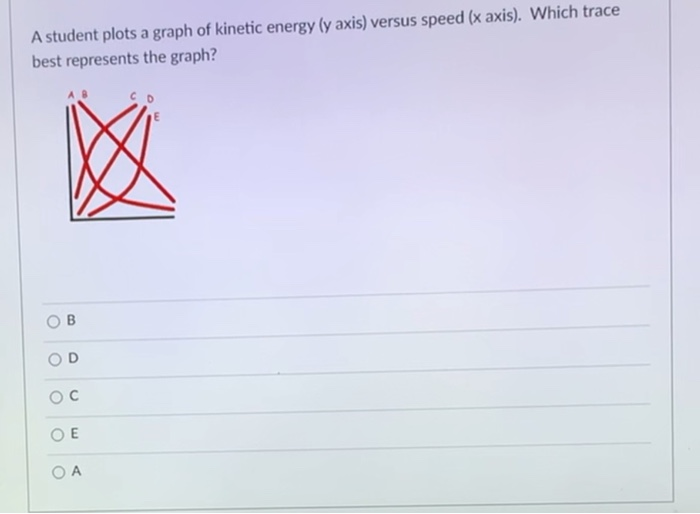 Solved A student plots a graph of kinetic energy (y axis) | Chegg.com