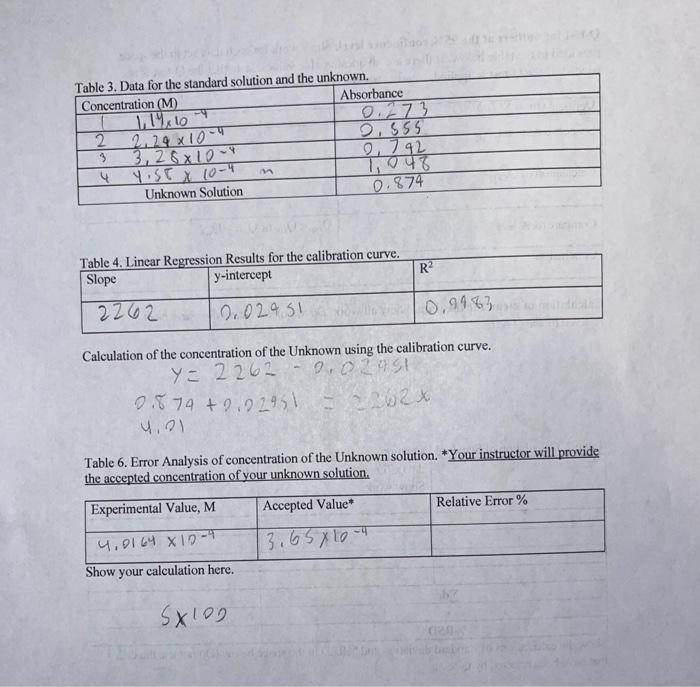 Solved click STOP and replace the blank cuvette with the | Chegg.com