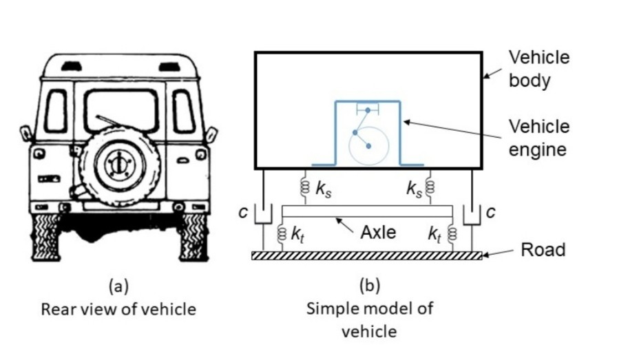 Figure 1(a) shows the rear view of a vehicle and | Chegg.com