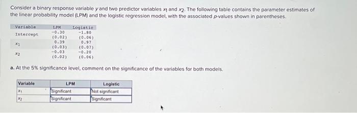 Solved Consider a binary response variable y and two | Chegg.com