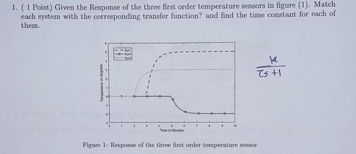 Solved 1. ( 1 Point) Given the Response of the three first | Chegg.com
