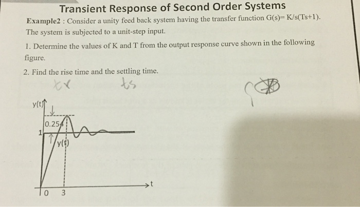 Solved Transient Response of Second Order Systems Example2 : | Chegg.com