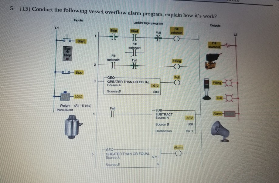 Solved 5- [15] Conduct the following vessel overflow alarm | Chegg.com