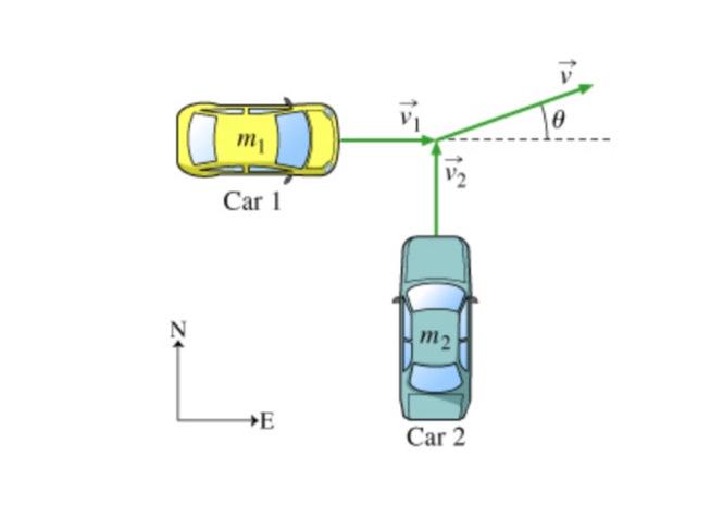 Solved mi Car 1 m2 →E Car 2 | Chegg.com