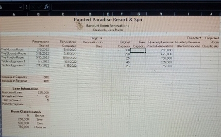 Solved On the Renovations worksheet, in cell D6, ﻿enter a | Chegg.com