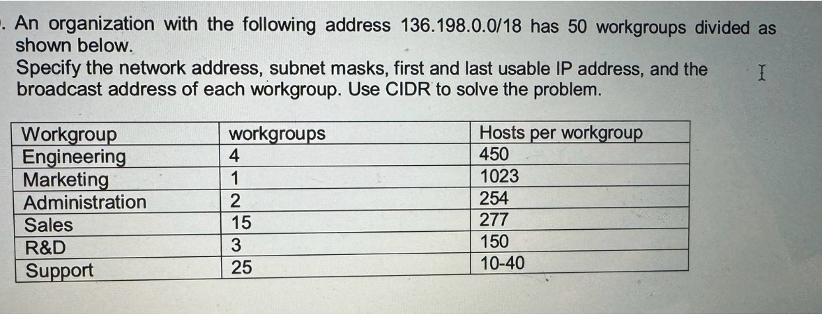 Solved An organization with the following address | Chegg.com