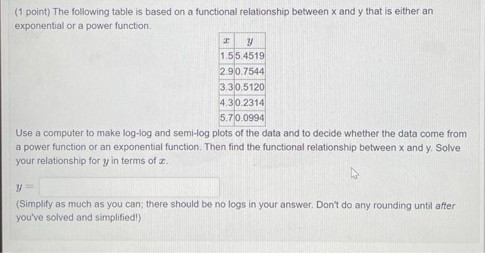 Solved (1 point) The following table is based on a | Chegg.com