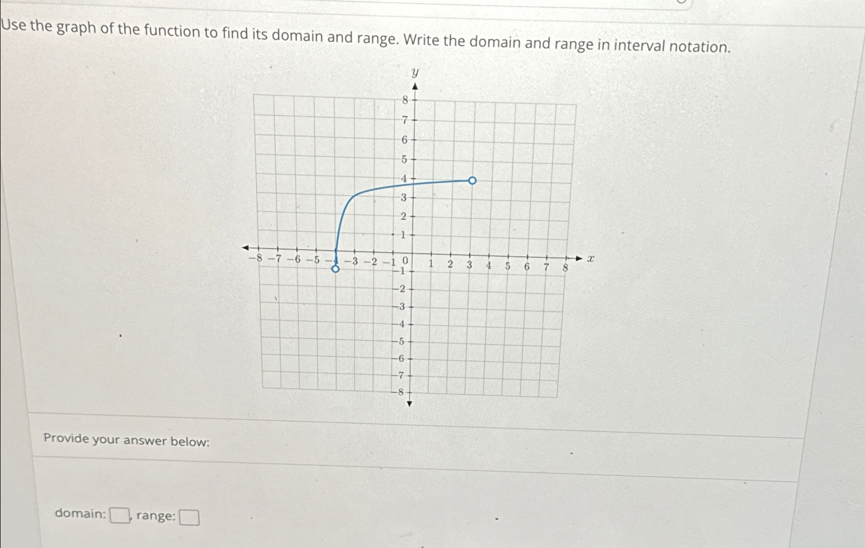 Solved Use the graph of the function to find its domain and | Chegg.com