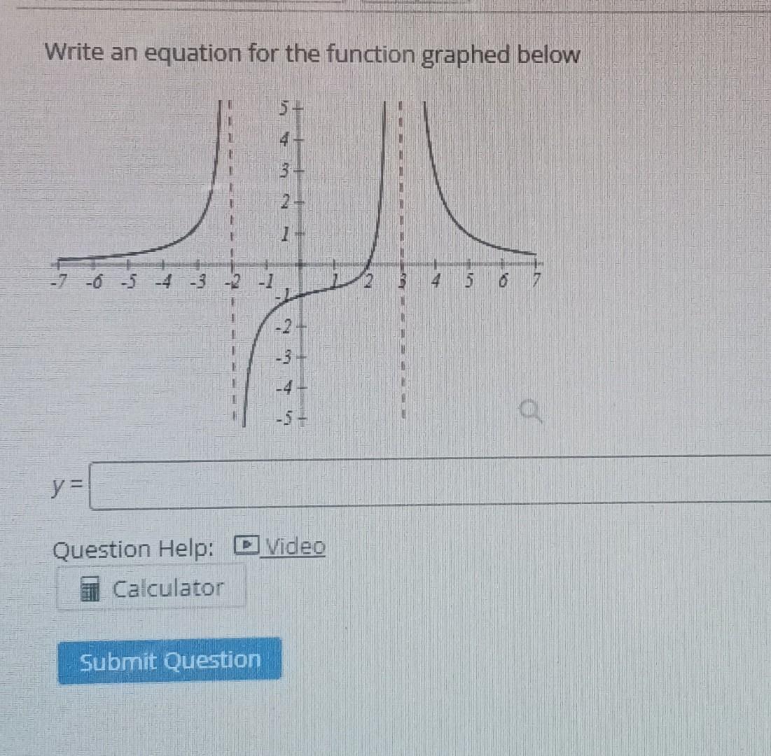 Solved Write an equation for the function graphed below | Chegg.com