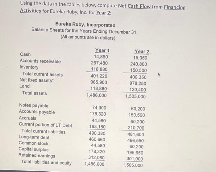 Solved Using the data in the tables below, compute Net Cash | Chegg.com