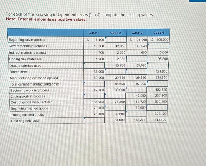 Solved For each of the following independent cases (1 to 4), | Chegg.com