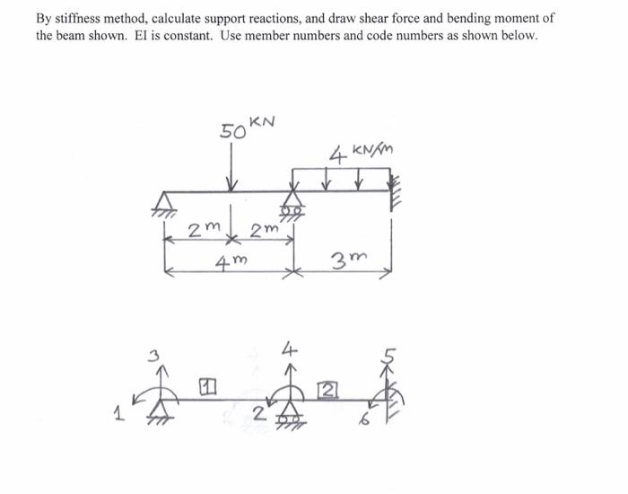 Solved By stiffness method, calculate support reactions, and | Chegg.com