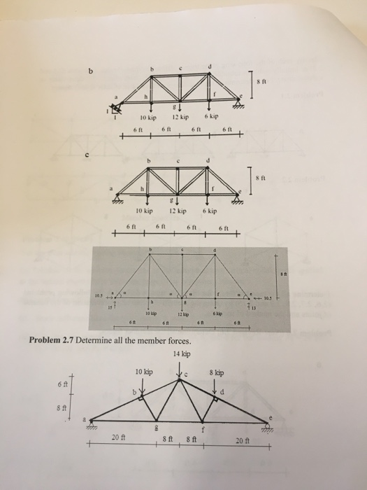 Solved Determine all the member forces for the plane trusses | Chegg.com