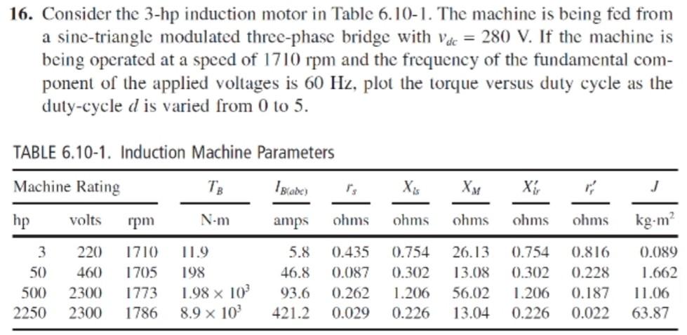 Solved 16. Consider the 3 -hp induction motor in Table | Chegg.com