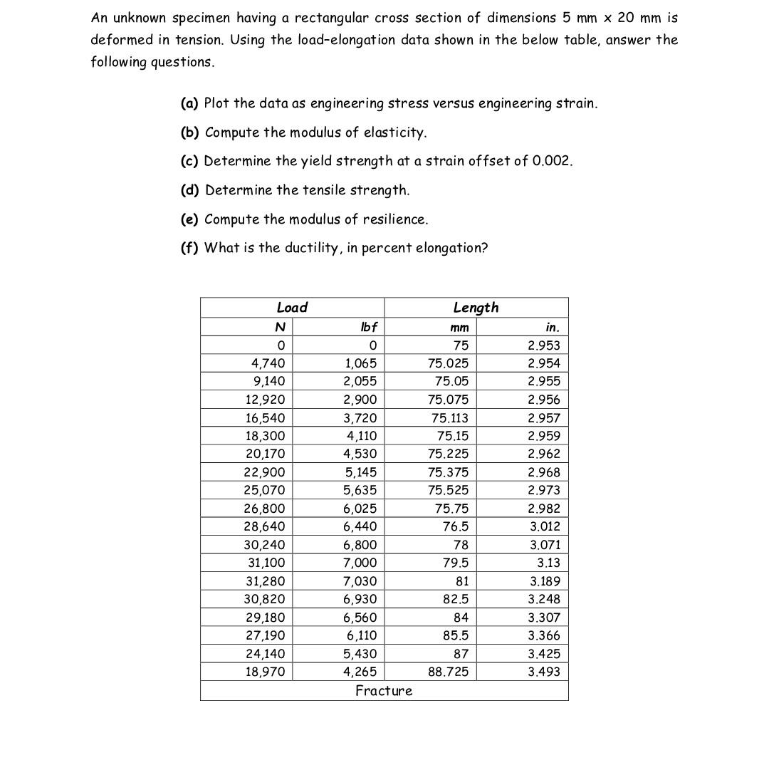 Solved An unknown specimen having a rectangular cross | Chegg.com