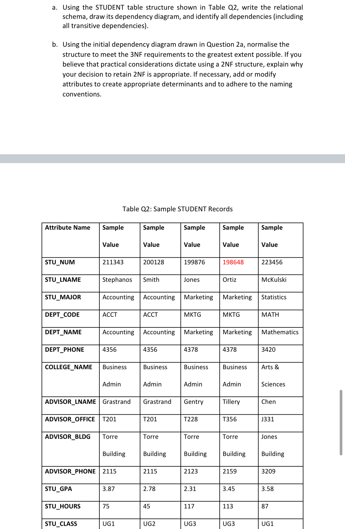 Solved a. ﻿Using the STUDENT table structure shown in Table | Chegg.com