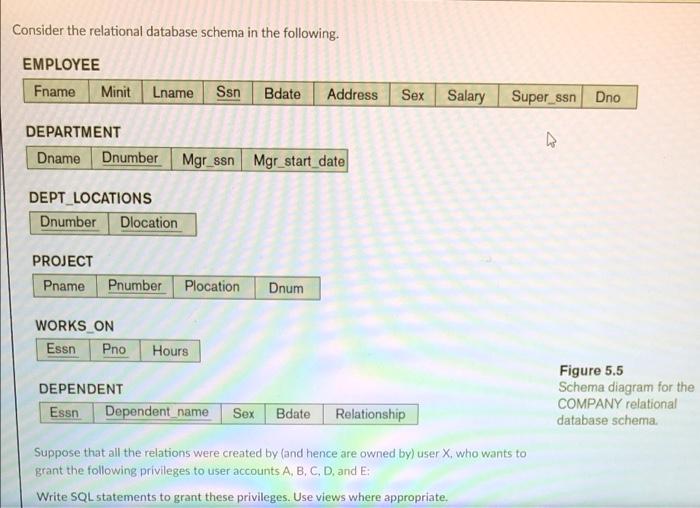 Solved Consider the relational database schema in the | Chegg.com
