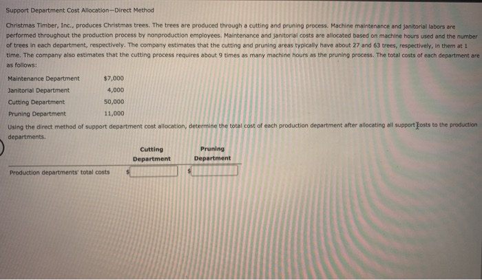 Solved Support Department Cost Allocation Direct Method | Chegg.com