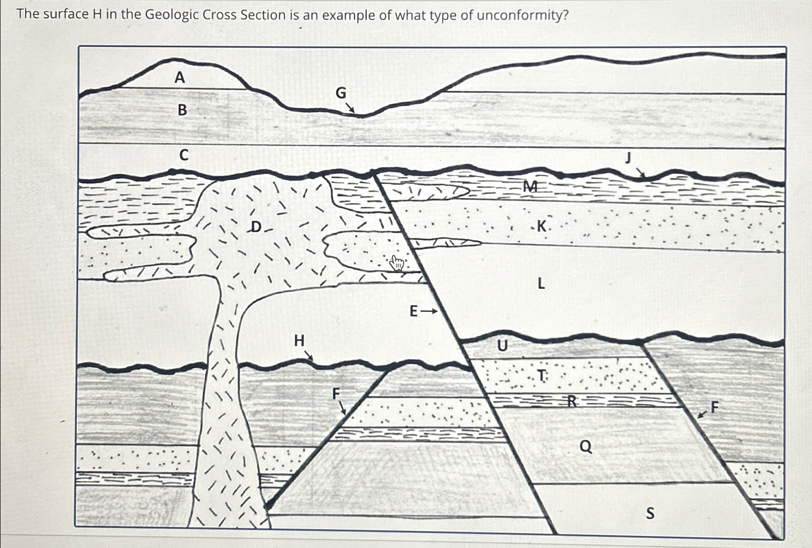 Solved The surface H ﻿in the Geologic Cross Section is an | Chegg.com
