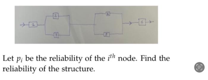 Solved Let pi be the reliability of the ith node. Find the | Chegg.com