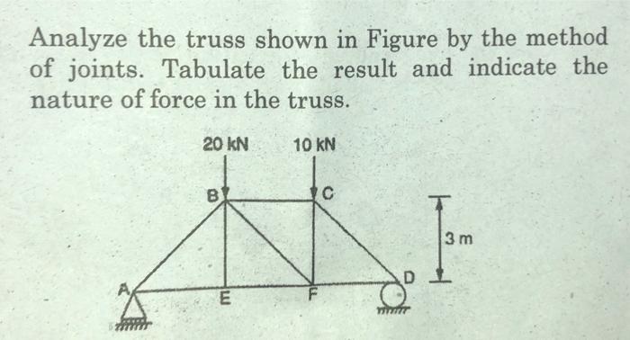 Solved Analyze the truss shown in Figure by the method of | Chegg.com