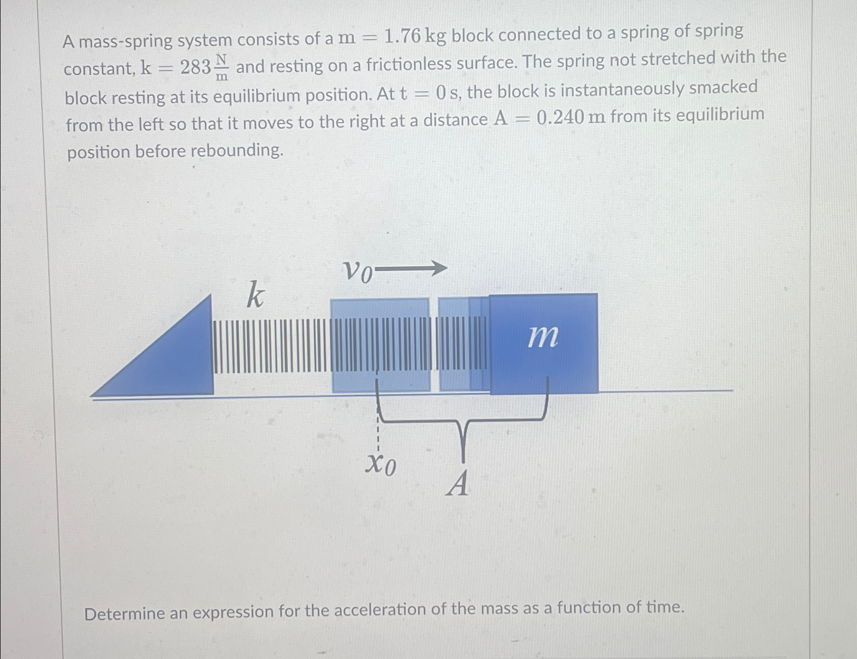 Solved A mass-spring system consists of a m=1.76kg ﻿block | Chegg.com