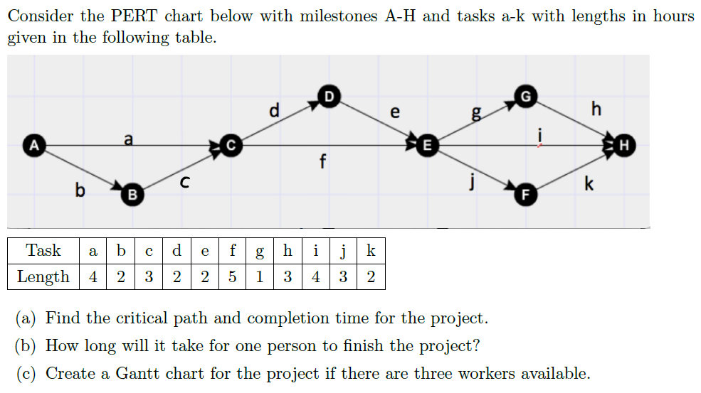 Consider the PERT chart below with milestones A-H and | Chegg.com