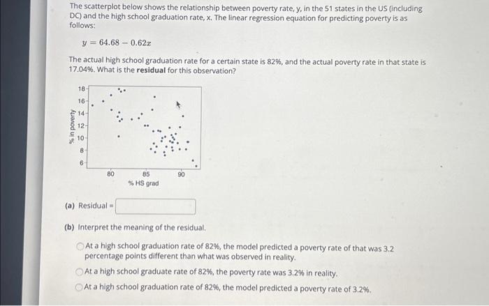 Solved The scatterplot below shows the relationship between | Chegg.com