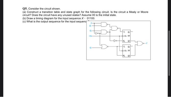 Solved Q5. Consider the circuit shown. (a) Construct a | Chegg.com