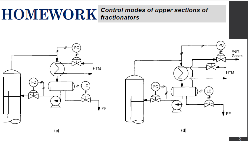 Solved HOMEWORK | Chegg.com