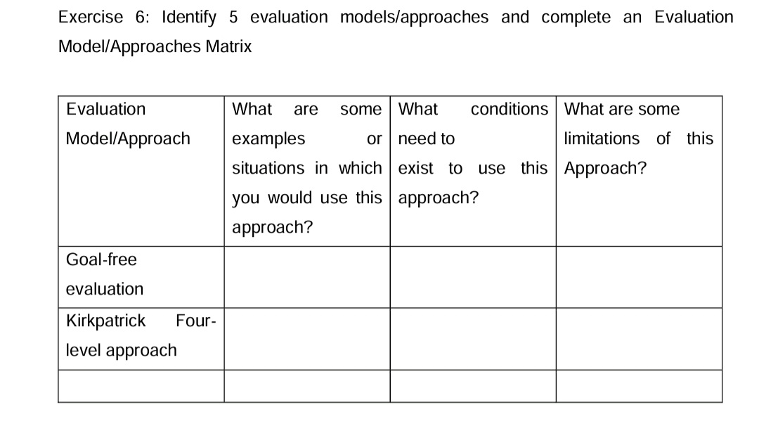 Solved Exercise 6: Identify 5 ﻿evaluation models/approaches | Chegg.com