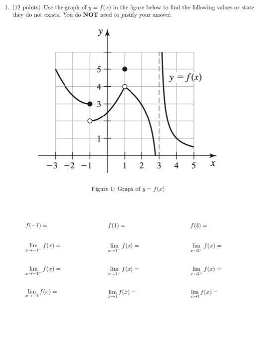 Solved 1. (12 points) Use the graph of y=f(x) in the figure | Chegg.com