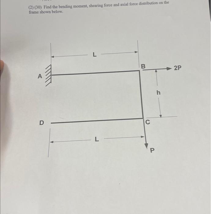Solved (2) (30) Find the bending moment, shearing force and | Chegg.com