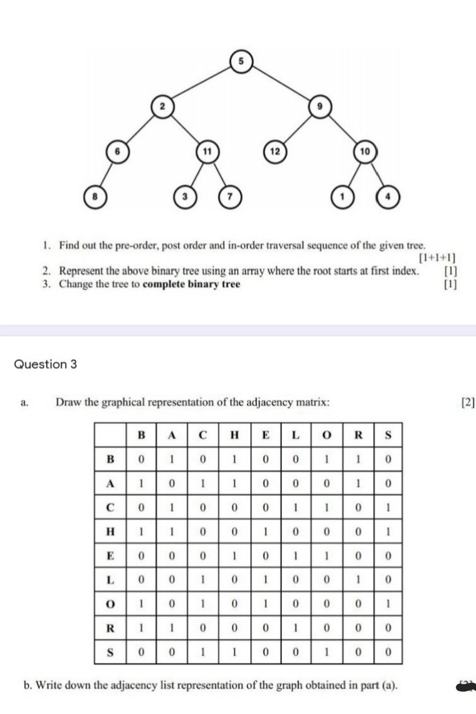 Solved 12 10 1. Find out the pre-order, post order and | Chegg.com
