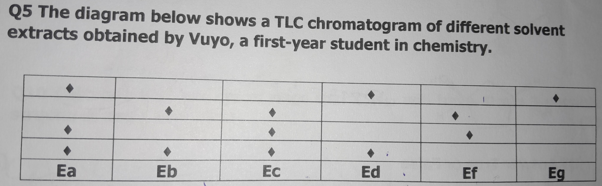 Solved Q5 ﻿The diagram below shows a TLC chromatogram of | Chegg.com