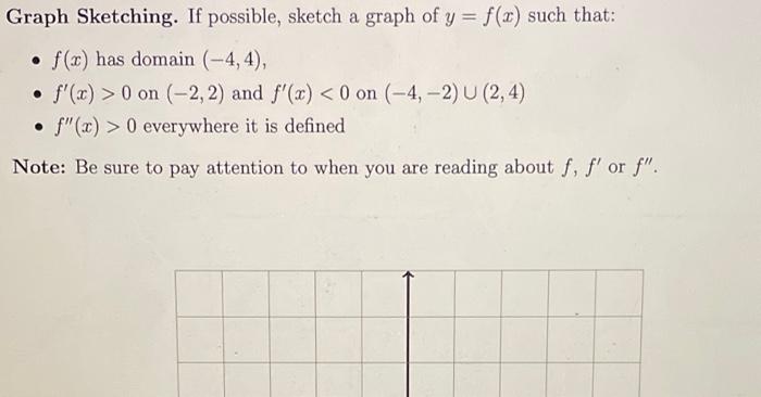 Solved Graph Sketching. If possible, sketch a graph of y = | Chegg.com