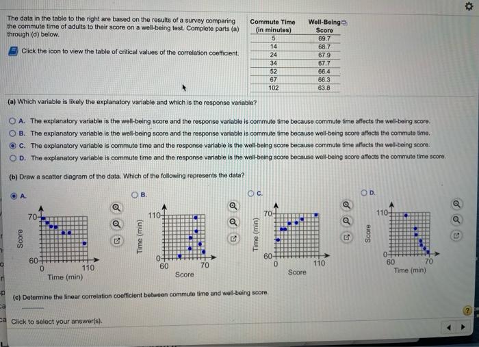 Solved o The data in the table to the right are based on the | Chegg.com