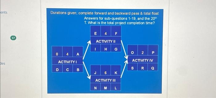 Solved Durations given; complete forward and backward pass | Chegg.com