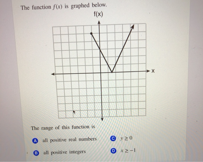 Solved Given the parent function f(x) = x, the function g(x) | Chegg.com