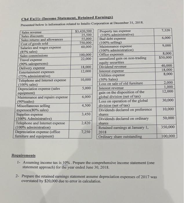 Solved Ch4 Fx(1): (Income Statement, Retained Earnings) | Chegg.com