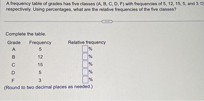 Solved A frequency table of grades has five classes (A, B, | Chegg.com