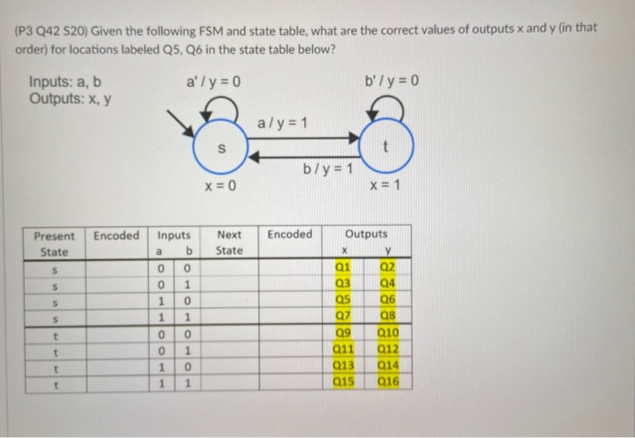 Solved (P3 Q42 520) Given the following FSM and state table, | Chegg.com