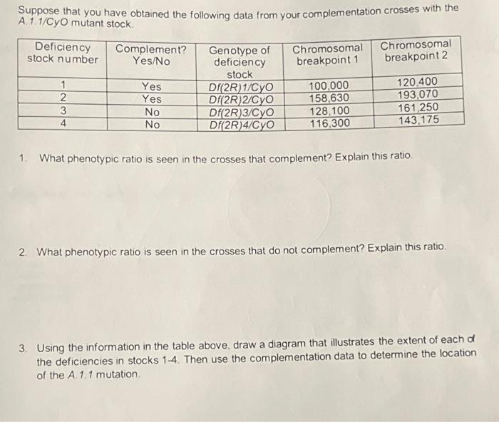 Solved Suppose that you have obtained the following data | Chegg.com