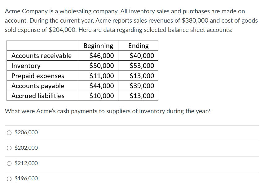Solved Acme Company is a wholesaling company. All inventory | Chegg.com