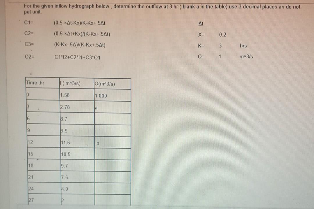 Solved For the given inflow hydrograph below, determine the | Chegg.com