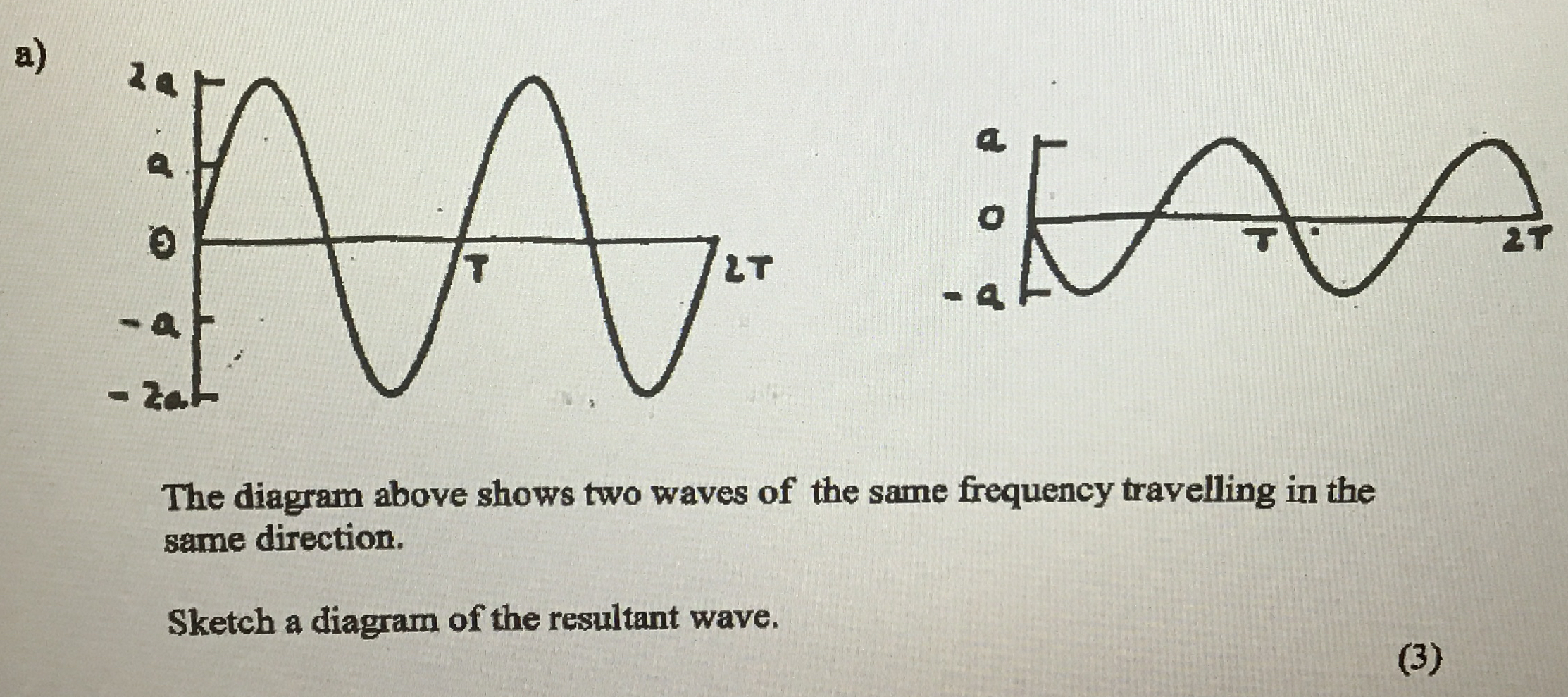 Solved a)The diagram above shows two waves of the same | Chegg.com